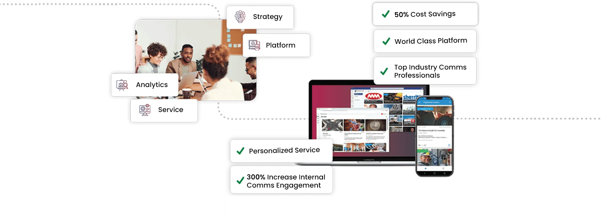 Internal Comms as a Service | Sparrow Connected